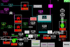 Regulamentando a interface homem máquina: conheça a ISA 101 | Brasil ...