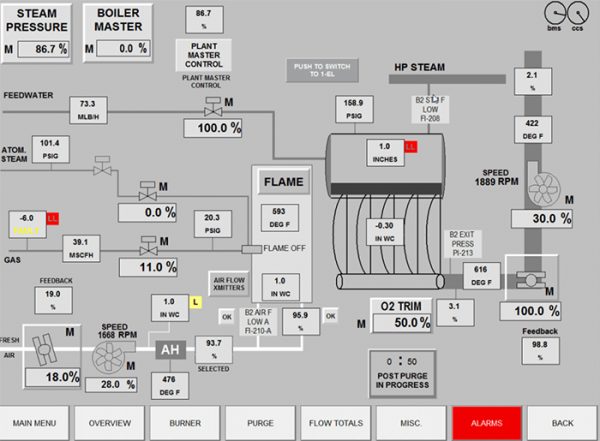 Regulamentando a interface homem máquina: conheça a ISA 101 | Brasil ...